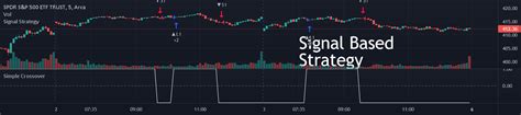 Strategy Coding E03 Implementing A Signal Based Strategy For Amex