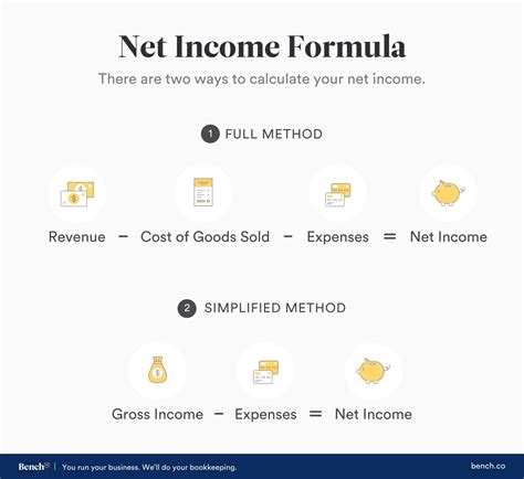 how to calculate net income formula and examples bench accounting openzem