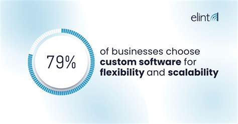 Elint Tech On Linkedin Softwaredevelopment Customsolutions Elinttech Businessgrowth