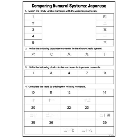 Comparing Numeral Systems Place Value Worksheets Top Teacher