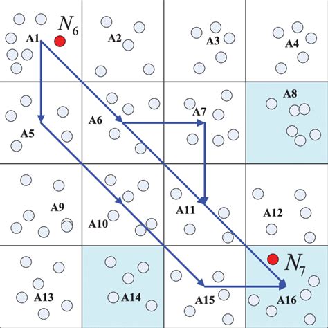 Illustration Of The Opportunistic Routing Strategy Download