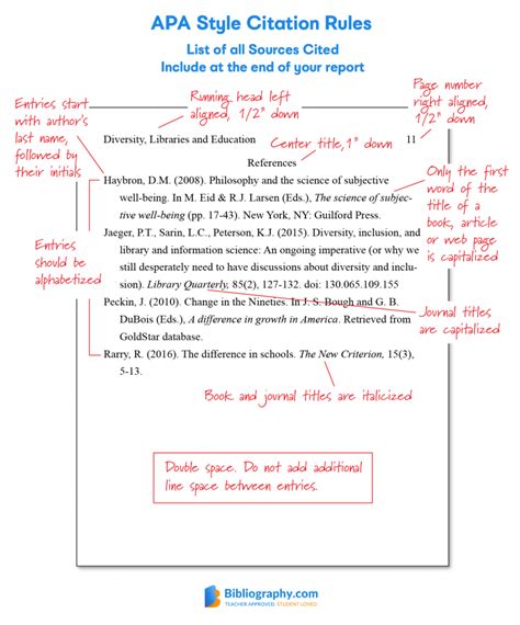 Apa Format And Citations