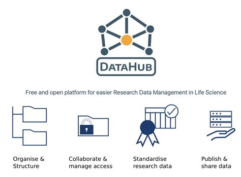 Hub Datahub Fairdom