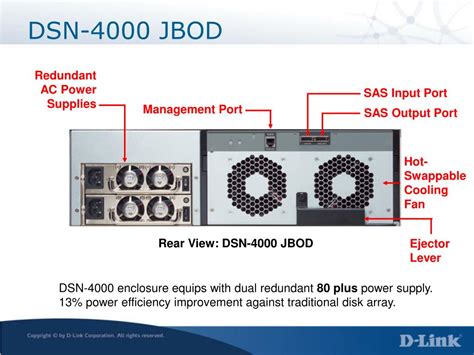 Ppt Iscsi San Storage Dsn Series Introduction Powerpoint Presentation Id