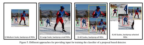 an analysis of scale invariance in object detection snip singh