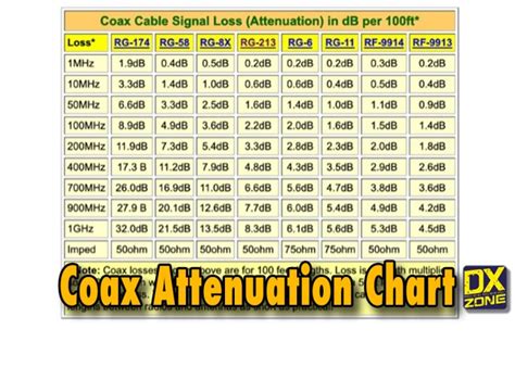 Top Amateur Radio Websites Issue 2228