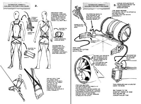 Sciencing The Shit Out Of Attack On Titans 3d Maneuver Gear Attack