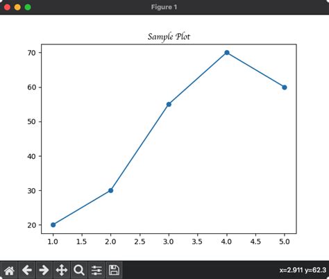 Matplotlib Title Font Family
