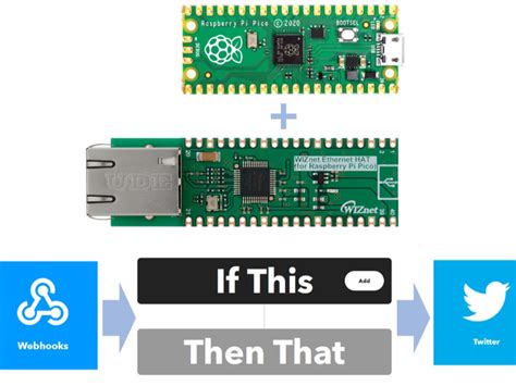 How To Connect Raspberry Pi Pico To Twitter Using Ethernet Hat And Ifttt