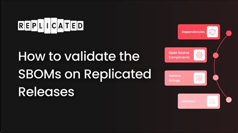 How To Validate The SBOMs On Replicated Releases