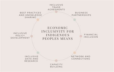 How Indigenous Peoples Are Reshaping Modern Economies World Economic
