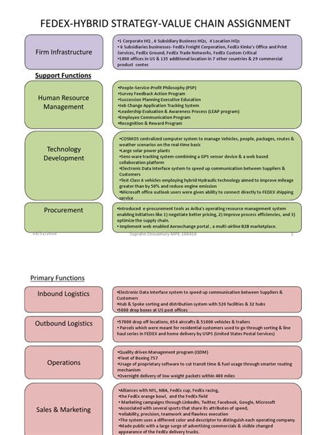 Fedex Value Chain Hybrid Strategy Pdf United States Postal Service