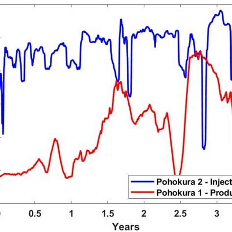 Llustrative Process Description Of Co2 Plume Technology Source Think Download Scientific