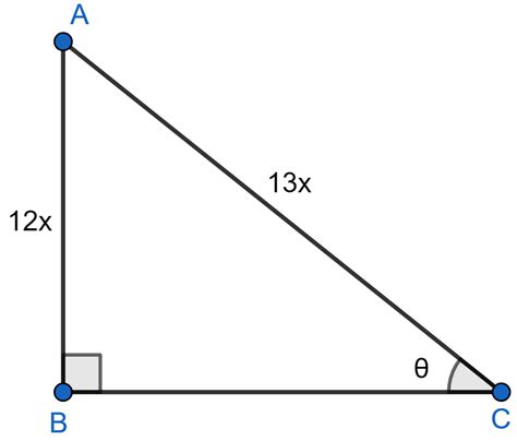 If Cosec θ Then The Value Of Tan θ Is 1 2 3 4 Knowledgeboat