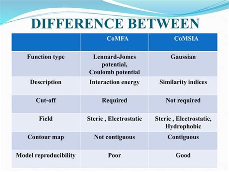 Quantitative Structure Activity Relationship Pptx