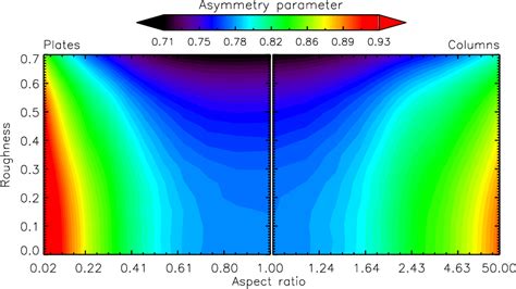 Figure 1 From Interactive Comment On Remote Sensing Of Ice Crystal Asymmetry Parameter Using