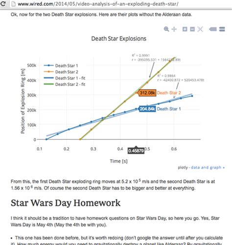 Plotly The Online Graphing Analytics Platform Code Geekz