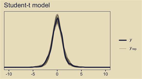 10 Model Comparison And Hierarchical Modeling Doing Bayesian Data Analysis In Brms And The