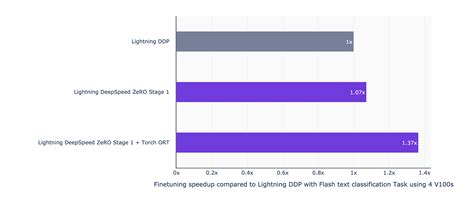 Ultimate Guide To Fine Tuning In Pytorch Part 1 — Pre Trained Model And Its Configuration By