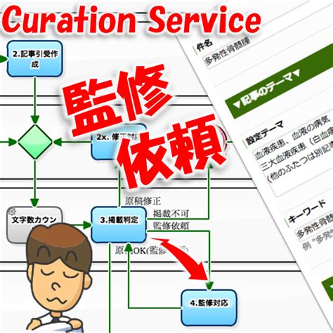 Workflow Sample Episode 513 Business Process To Ensure Quality Of Posted Articles