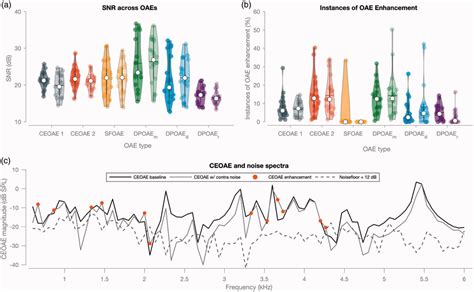 Violin Plot Demonstrating Tests For The Memr Panel A Shows The Download Scientific Diagram