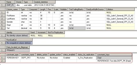 Sql Server Foreign Key