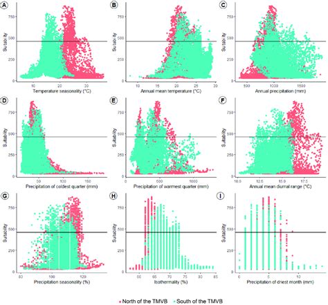 Habitat Suitability And Environmental Variables In The Ensemble Model