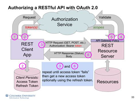 Examples Of Nodejs Implementation Oauth Process