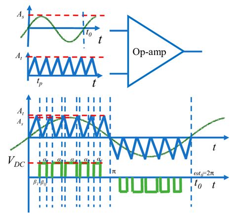 analog implementation of the unipolar spwm with an op amp first