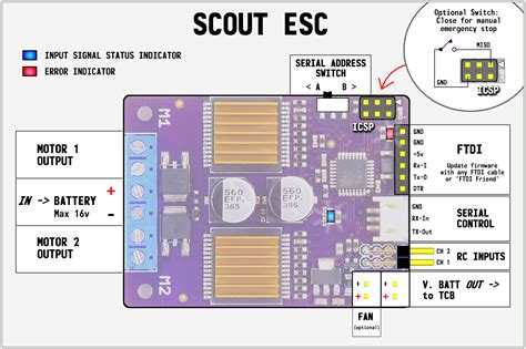 Scout ESC A New Tank Controller Board By Open Panzer Electronics Lab Com