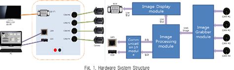 Figure 1 From A Fast Way For Alignment Marker Detection And Position Figure 1 From A Fast Way For Alignment Marker Detection And Position