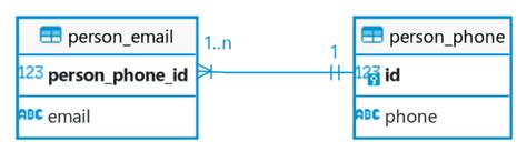 One To One Relationship Shown As One To Many In Erd · Issue 21398 · Dbeaverdbeaver · Github