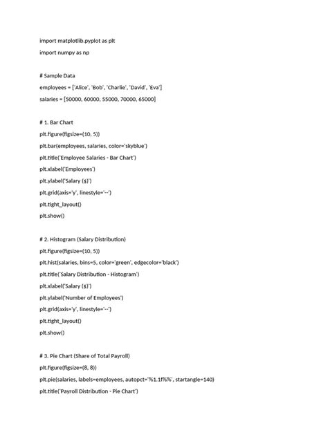 Python Matplotlib Practicals Pdf