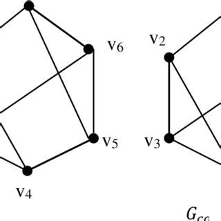 Adjacency Graph And Consecutive Adjacency Graph Download Scientific Diagram