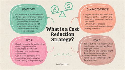 15 Cost Management Strategies In Business With Examples