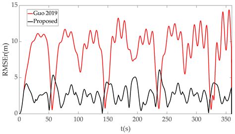 Mpc Based Dynamic Trajectory Spoofing For Uavs