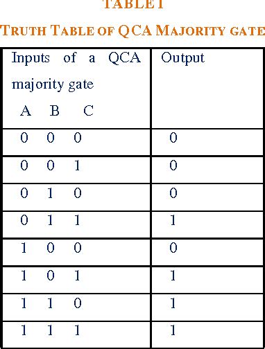 figure 1 from implementation of quantum dot cellular automata based