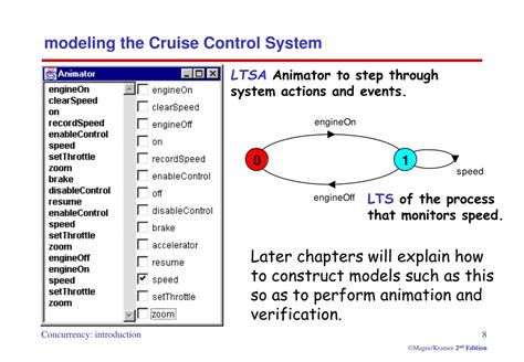 Ppt Concurrency State Models And Java Programs Powerpoint