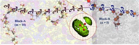 atomistic simulations of hydrated sulfonated polybenzophenone block