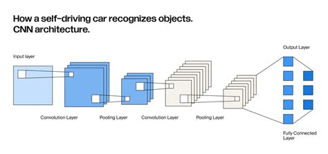 Numpy Work With Large Arrays Of Numbers In One Two Three Tripleten