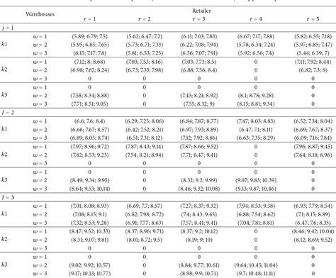 Table 1 From Optimization Of Production Distribution Problem In Supply Chain Management Under
