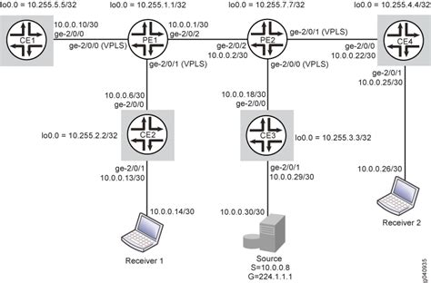 multicast snooping for vpls junos os juniper networks
