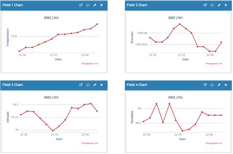 Sending Sensor Data To ThingSpeak Esp