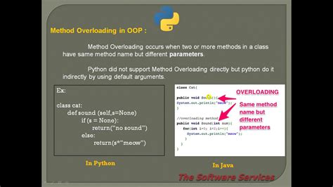 08 Python Method Overloading In Oop In Telugu Youtube
