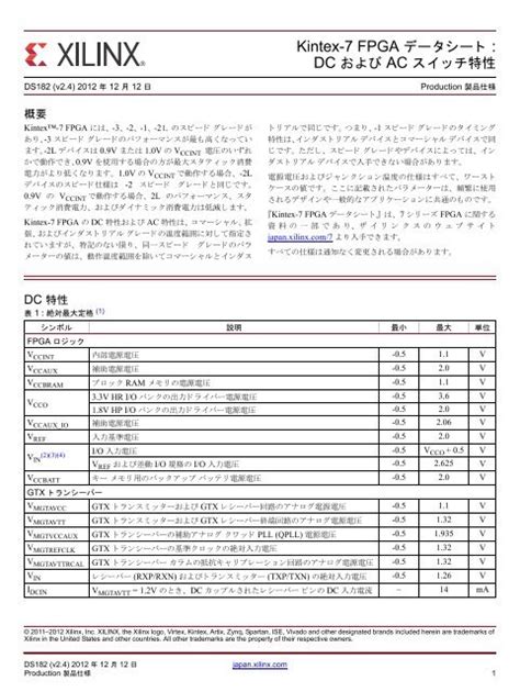 Ds182 Kintex 7 Fpga データシート Dc 特性および Ac Xilinx