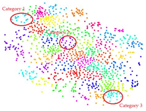 The Clustering Results For The Labeled Samples Within The Proposed Download Scientific Diagram