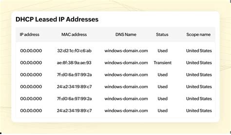DHCP Monitoring ManageEngine OpUtils