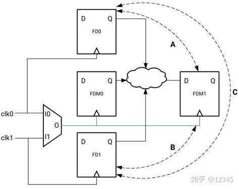 [fpga veriloghdl xilinx]设计约束之时序约束（三） 知乎