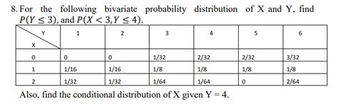Solved For The Following Bivariate Probability Distribution