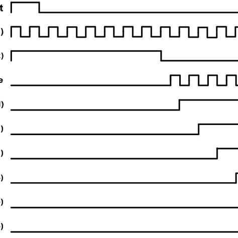 5 The Timing Diagram Of The Adc Operation Download Scientific Diagram